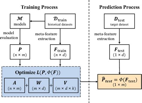 Figure 1 From Factorization Machine Based Unsupervised Model Selection