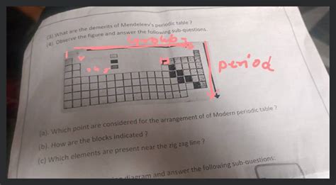 3 What Are The Demerits Of Mendeleevs Periodic Table Filo