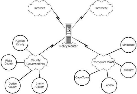 Chapter Dynamic Routing Policy Routing With Linux By Matthew G Marsh