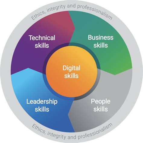 Cima 2019 Syllabus Embracing The Future Of Management Accounting