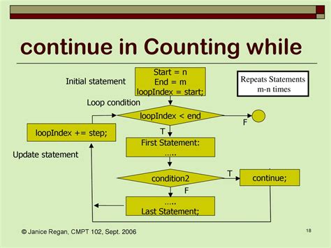Cmpt 102 Introduction To Scientific Computer Programming Ppt Download