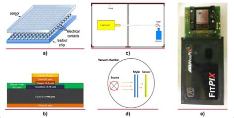 1 A General Scheme Of The Hybrid Detector B Graphical Download