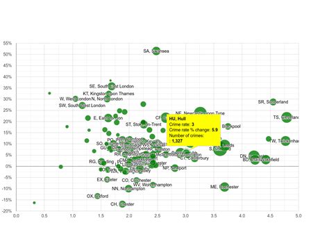 Hull Other Crime Stats In Maps And Graphs 112025