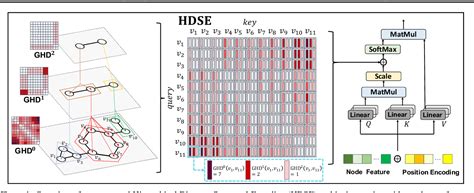 Figure 1 From Enhancing Graph Transformers With Hierarchical Distance Structural Encoding