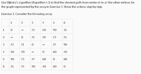 Solved Use Dijkstra S Algorithm Algorithm To Find The Chegg