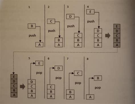 Struktur Data Stack