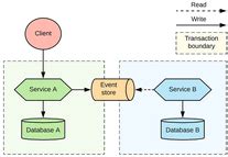 Kafka Event Driven Architecture Done Right Real Examples Estuary