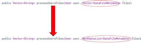 Dysfunctional Programming In Java 7 Immutable Collections By John Mcclean Medium