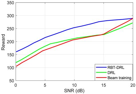deep reinforcement learning driven hybrid precoding for efficient mm wave multi user mimo systems
