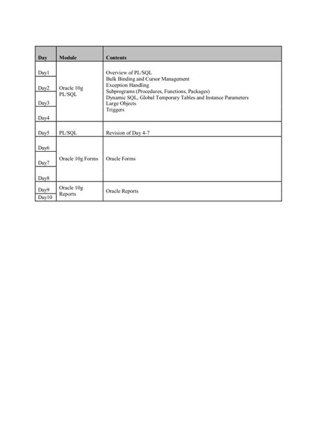 Plsql Pdf Art Technology And Engineering