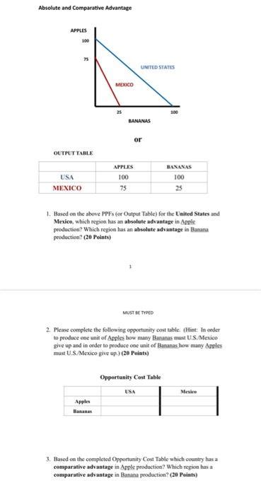 Solved Absolute And Comparative Advantage Ar Outputaba