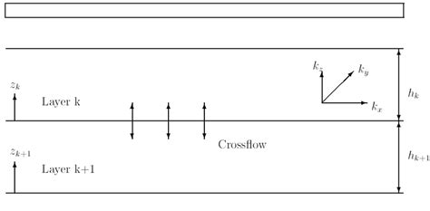 Configuration Of A Stratified Reservoir The Pressure Diffusivity Download Scientific Diagram