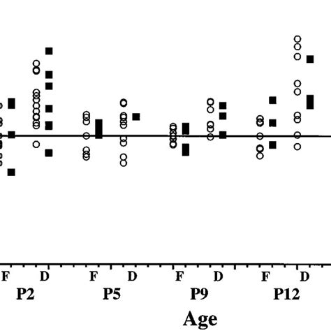 Normalized Relative Optical Density Rod Values For Individual J Download Scientific