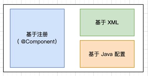 spring面试题，41道spring八股文（1 3万字63张手绘图），面渣逆袭必看👍 二哥的java进阶之路