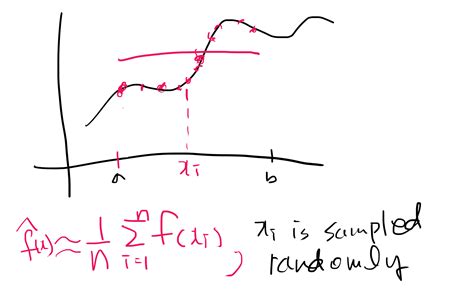 Monte Carlo Integration With A Simple Example Youngmok Yun