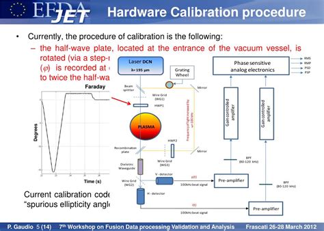 Calibration Of Polarimeter Ppt At Matthew Hockett Blog