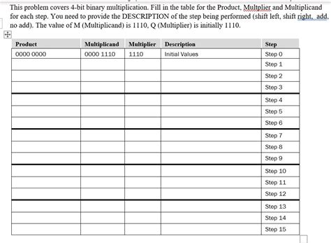 Solved This Problem Covers 4 Bit Binary Multiplication Fill