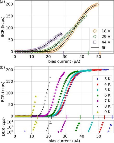 Trap Integrated Superconducting Nanowire Single Photon Detectors With Improved Rf Tolerance For