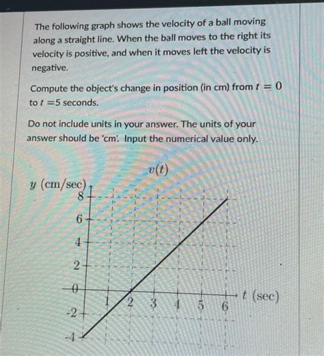 Solved The Following Graph Shows The Velocity Of A Ball