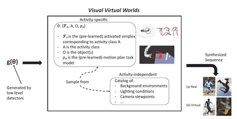 Deep Intermodal Video Analytics Diva Project Cirl