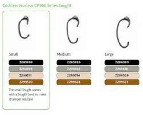 Audiometry And Hearing Evaluation At Best Price In Mumbai Id 11453536791