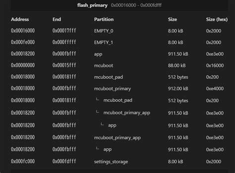 Simultaneous Multi Image DFU With Usb Is Failed Serial Recovery External Flash Nordic Q A