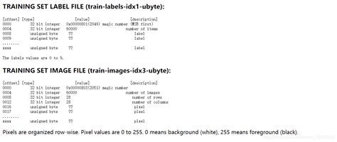 Mnist数据转化为numpy数组格式的详细步骤与讲解fashionmnist数据集转为numpy Csdn博客