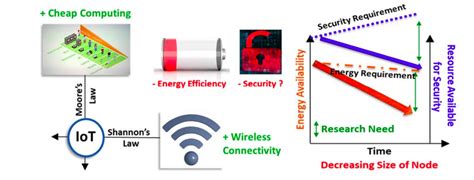 Requirements For Large Scale Iot System Deployment Sen Et Al 12