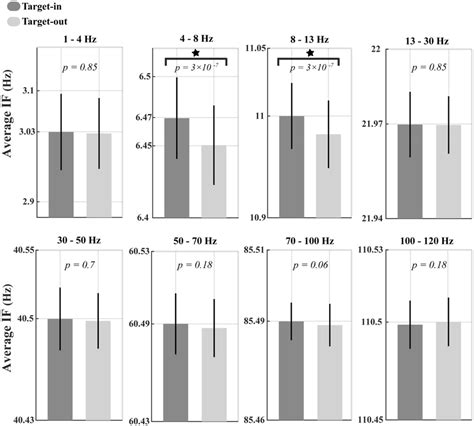 Frequency Specificity Of Mt Neurons In Processing Goal Oriented