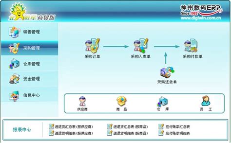 神州数码企明星erp企明星商贸版