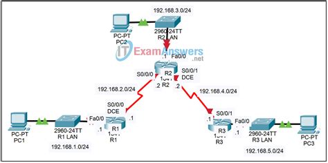 5 6 1a packet tracer basic rip configuration answers