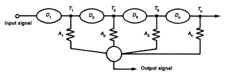 IS IEC 60862 2 Surface Acoustic Wave SAW Filters Of Assessed Quality Part 2 Guidance On Use