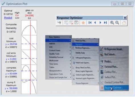 Optimization In Minitab Download Scientific Diagram