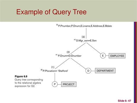PPT The Relational Algebra And Calculus PowerPoint Presentation Free Download ID 5595397