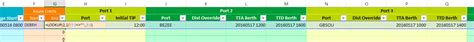 Excel Finding The Last Value In A Row Stack Overflow