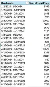 Melakukan Grouping di Pivot Table | Kursus Excel Online & Offline