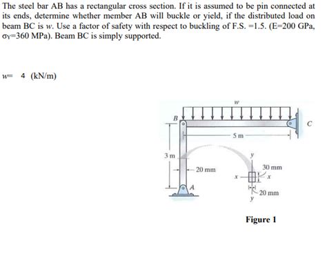 Solved The Steel Bar Ab Has A Rectangular Cross Section If