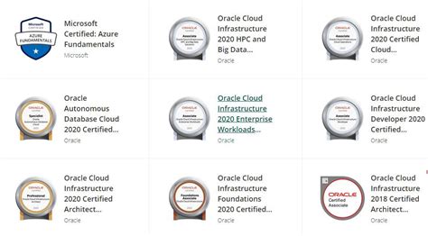 Cedrick Rodrigues On Linkedin Cloud Oracle Devops Teamplayer Oci