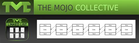 Asset Scripts Tmc Linked List Gamemaker Community