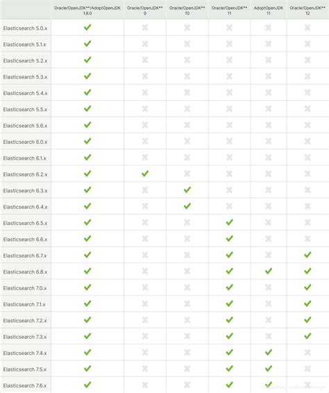 非常详细的centos 7 安装 Elasticsearch 76，建议收藏 腾讯云开发者社区 腾讯云