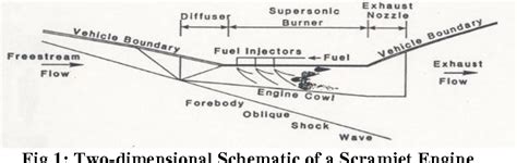 Figure 4 From Design And Analysis On Scramjet Engine Inlet Aqheel Semantic Scholar