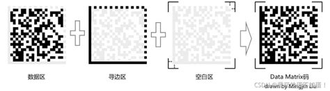 2021scsdusc Zxing开源代码（八）data Matrix二维码（一）datamatrix二维码标准 Csdn博客