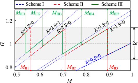 Figure 1 From A Sharing Branch Modular Multilevel Dc Transformer With Wide Voltage Range