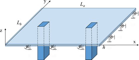 A Mindlin Plate With Arbitrary Elastic Supports Boundary And The Download Scientific Diagram
