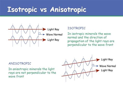 Difference Between Isotropic And Anisotropic Knowswhycom