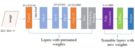 Figure 2 From Human Gender Classification Using Transfer Learning Via