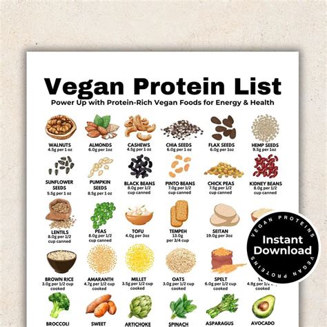 Complete Protein Combinations Chart Complete Protein Food Combining