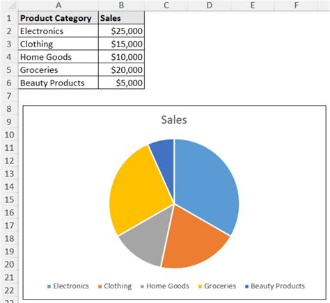 How To Show Percentage In Excel Graph 2 Simple Ways Excel Insider