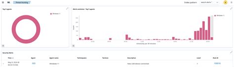 Detect USB Storage Use Cases Wazuh Documentation