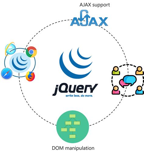 Top 10 Most Popular Javascript Frameworks For Web Development Edureka